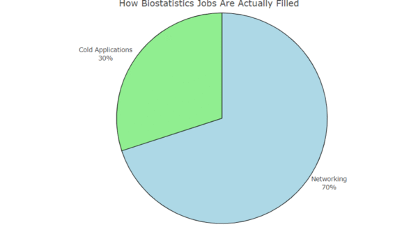 The Power of Networking For Your Biostatistics Career - Regress To Impress